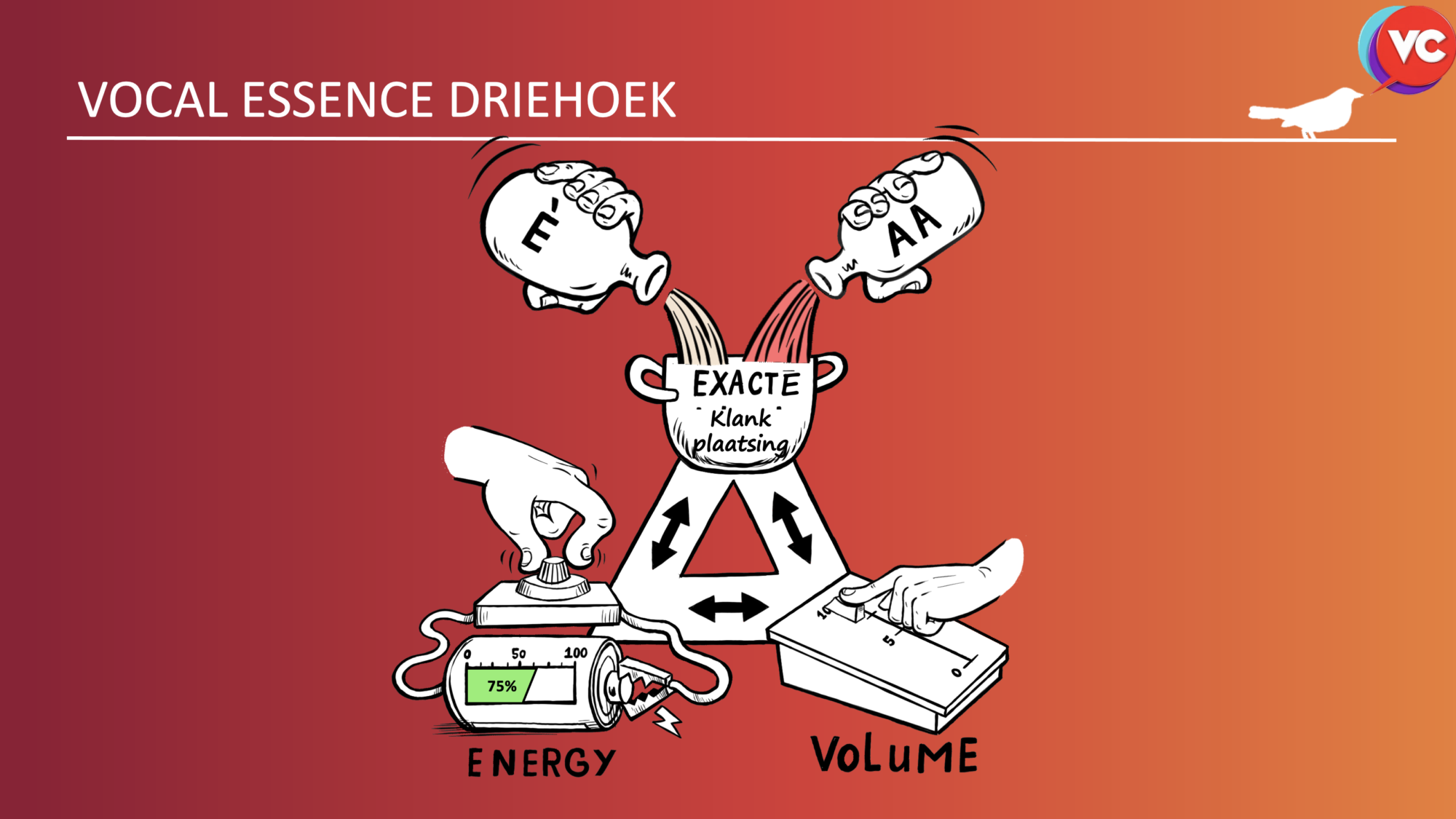 Workshop: Vocal Essence - Vocal Center
